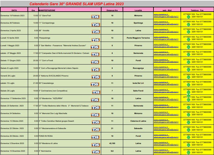 UISP - Latina - Grande Slam edizione speciale 2022 e Calendario provvisorio 2023 in ricordo di ...